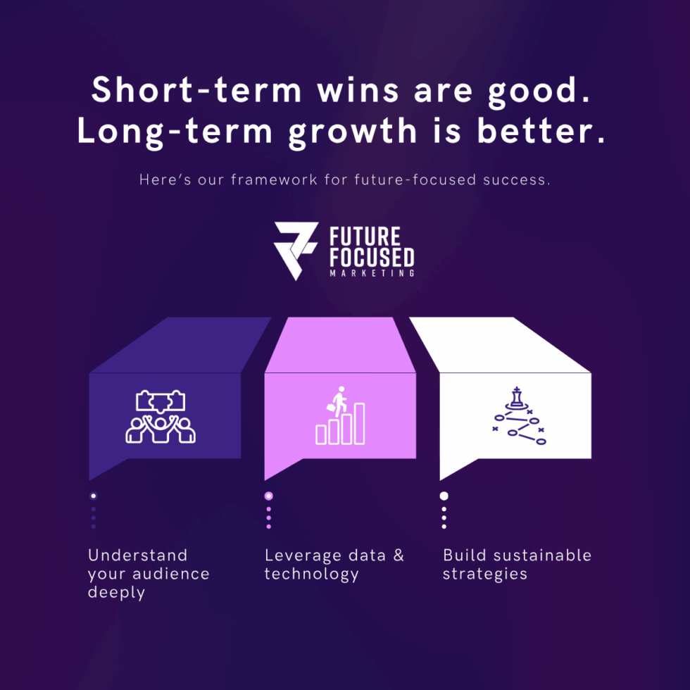 Marketing Services | Future Focused Business